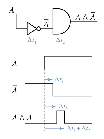 File Race Condition Svg Wikimedia Commons