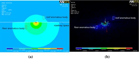 The Potential Map Of Model 1 A The Current Density Map Of Model 1 B
