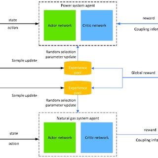 Cloud Edge Computing Strategy For IEGS Download Scientific Diagram