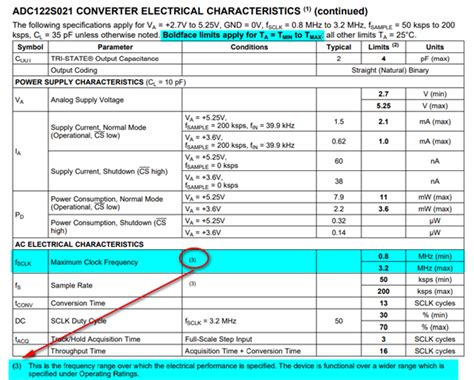 Adc122s021 芯片的始终 数据转换器论坛 数据转换器 E2e™ 设计支持