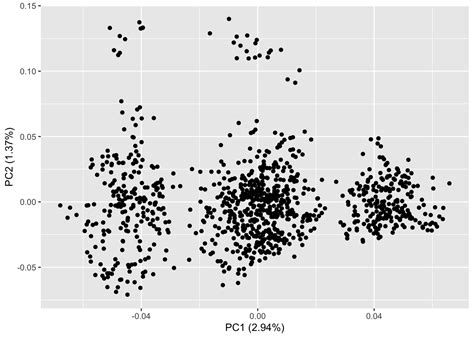 Genomic Selection Agron 5230 Molecular Plant Breeding