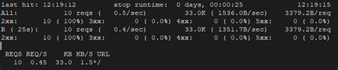 Install Apachetop On Ubuntu 2204 Lindevs