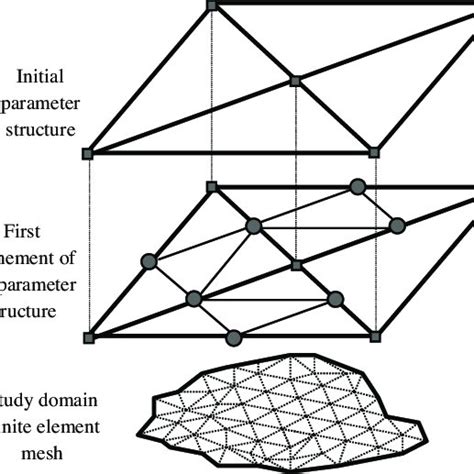 parameter grid and its refinement steps used in the parameterization of