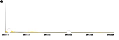 CVE 2019 12774 Exploits Severity Feedly