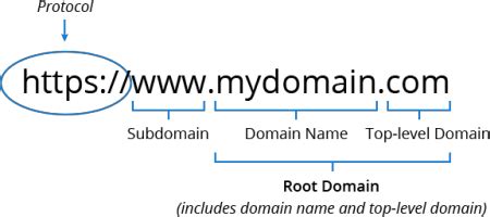 Custom Domain Name Virtuozzo Dev Docs