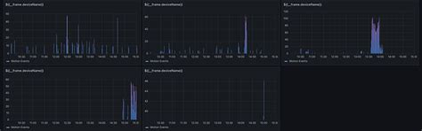 Filling In Missing Data On Time Series Graph Time Series Panel