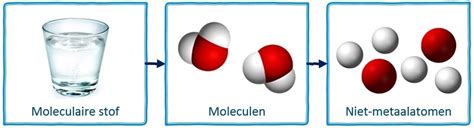 De Molecuulformule H 2 O Bestaat Dus Uit Drie Atomen Twee Keer Een H