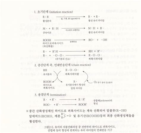 유지의 가수분해 네이버 블로그