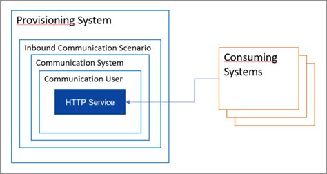 Create An Service In SAP BTP ABAP Environment SAP Tutorials