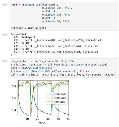 concise implementation of multilayer perceptron pytorch d2l discussion
