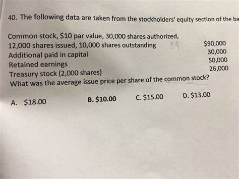 Solved What Was The Average Issue Price Per Share Of The Chegg Com