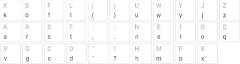 pimp roast my layout r keyboardlayouts