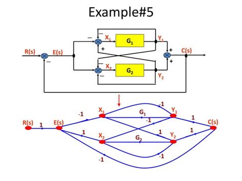 Signal Flow Graph PPTX