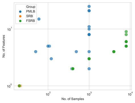 Taylor Genetic Programming For Symbolic Regression Hexo