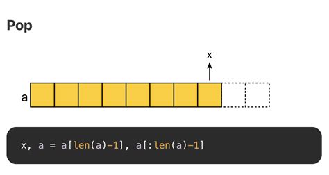 Go Slice 每天进步一点点🤏