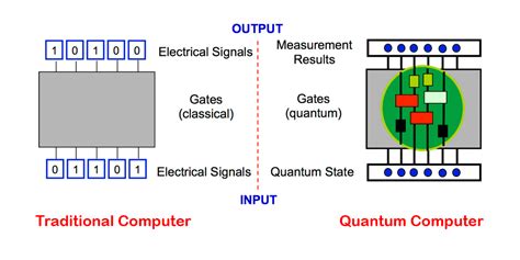 Quantum Computers Explained