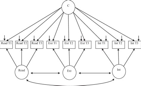 The Tested Factor Mixture Model Download Scientific Diagram