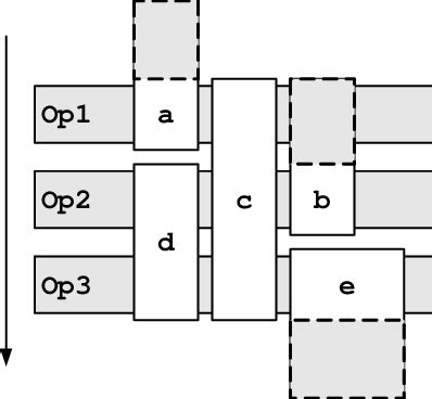 Allocation Of Buffers In The SRF Download Scientific Diagram