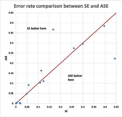 Figure 2 From Adaptive Shapelet Selection For Time Series Classification Semantic Scholar
