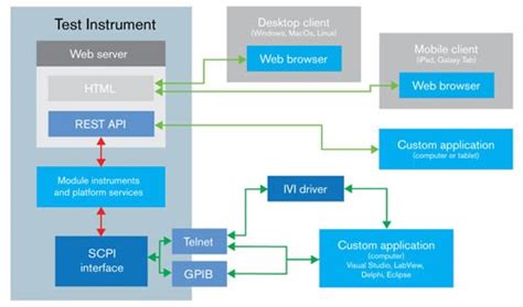 Manufacture Without Constraints Using Automation And Switching Blog
