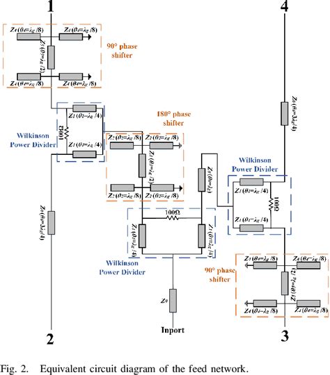 Figure 10 From A High Gain Circularly Polarized Antenna Array Based On