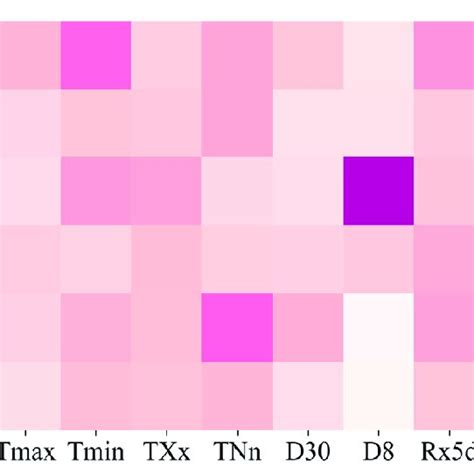 Heat Map Of Extreme Climate Indicators Importance For Soybean Yield Download Scientific Diagram