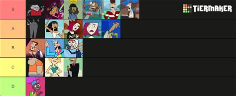 Clone High Characters Tier List Community Rankings Tiermaker