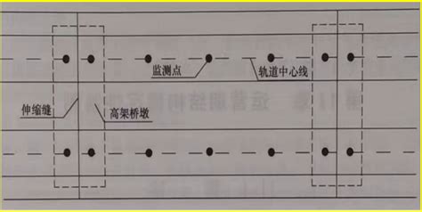 赛维板报丨建筑物挠度监测方法 知乎