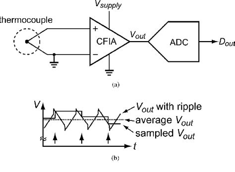 Figure 1 From A 140 Db Cmrr Current Feedback Instrumentation Amplifier Employing Ping Pong Auto