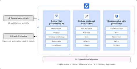 fiddler ai ai observability ml model monitoring llm monitoring and explainable ai