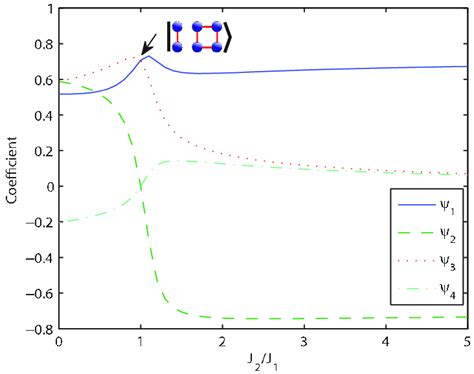 The Six Site Checkerboard Lattice Ground State The According Download Scientific Diagram