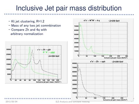 measurement of szh using z qq mode preliminary result ppt download