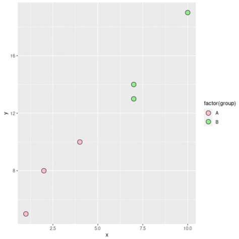 How To Change Fill And Border Color Of Points In Ggplot