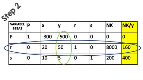 Contoh Soal Linear Programming Metode Grafik Minimisasi Penyelesaian Soal Program Linear