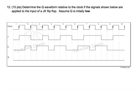 Solved 12 10 Pts Determine The Q Waveform Relative To The