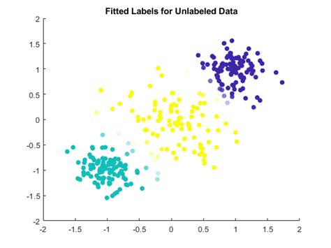 Semisupervisedselftrainingmodel Semi Supervised Self Trained Model