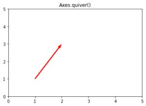 matplotlibplt quiverで矢印ベクトルを描写する 機械学習と情報技術