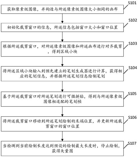 Image Vectorization Method And Device And Terminal Equipment Eureka Patsnap