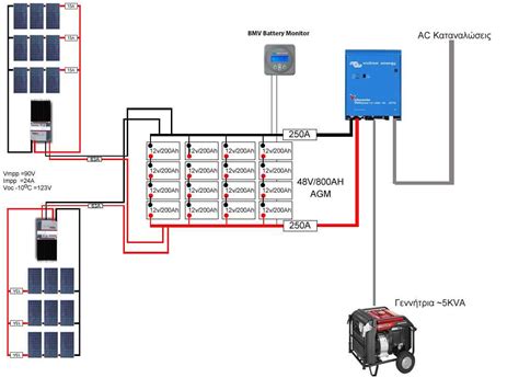 Wiring Diagram For Dsc Alarm Panel
