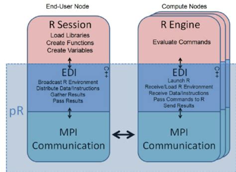 pr software stack for automatic data parallel download scientific diagram