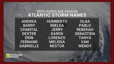 Here Are The 21 Storm Names For The 2025 Hurricane Season And Why We