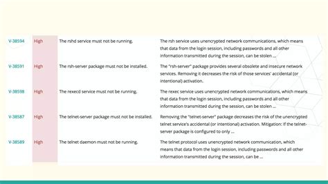 Improving Your Security Posture Aws Infrastructure Pdf