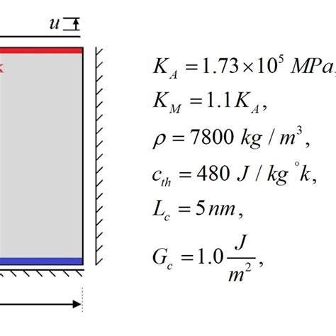 Geometry Boundary Conditions And Initial Crack Position 1 3