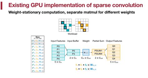 Pruning 22 Seunghyun Oh