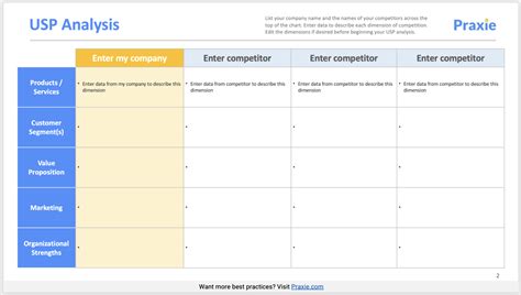 Usp Analysis Template Strategy Software Online Tools