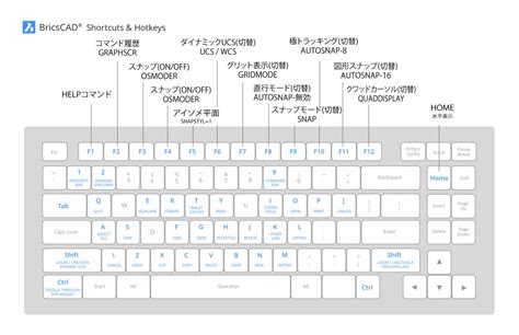 Bricscadの使い方 Bricscad V KeyboardShortcuts jp