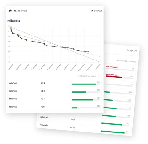 GitHub Radekstepan Burnchart GitHub Burndown Chart As A Service