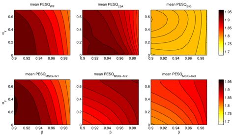 Average Pesq Scores Withˆξwithˆ Withˆξ Mdd At Snr 0db Download