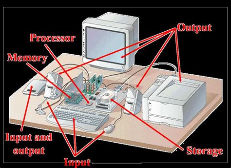 The Ultimate Guide Exploring The Diagram Of Computer Components