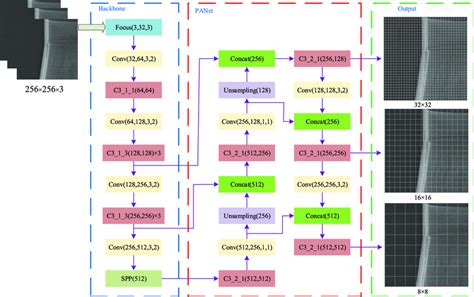 overall architecture of yolov5s algorithm download scientific diagram